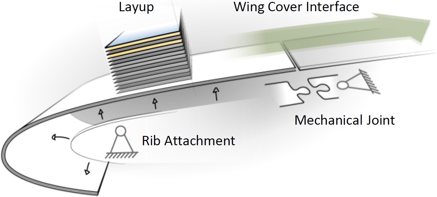 New publication on natural laminar flow