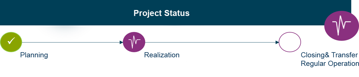 Realization Erasmus Without Paper - EWP