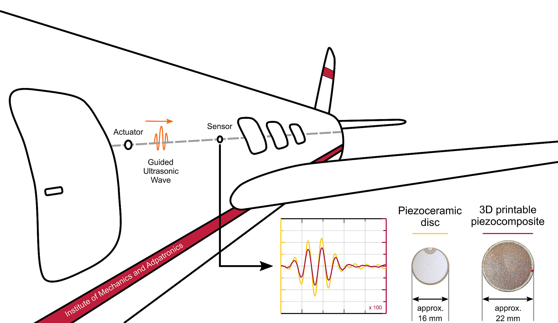 New publication on 3D printable piezoelectric composite sensors for ...