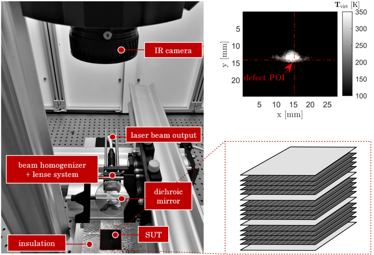 New publication on photothermal defect imaging in fiber metal laminates
