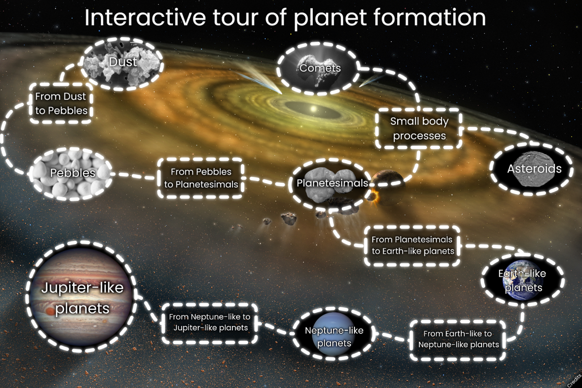 Interactive tour of planet formation