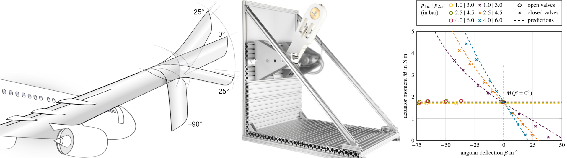 New publication on pneumatic rotary actuators for folding wingtips
